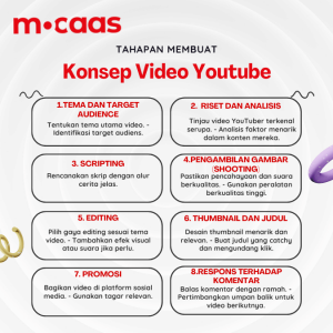 3 Tahapan Penting Dalam Membuat Konsep Video - Mocaas Blog